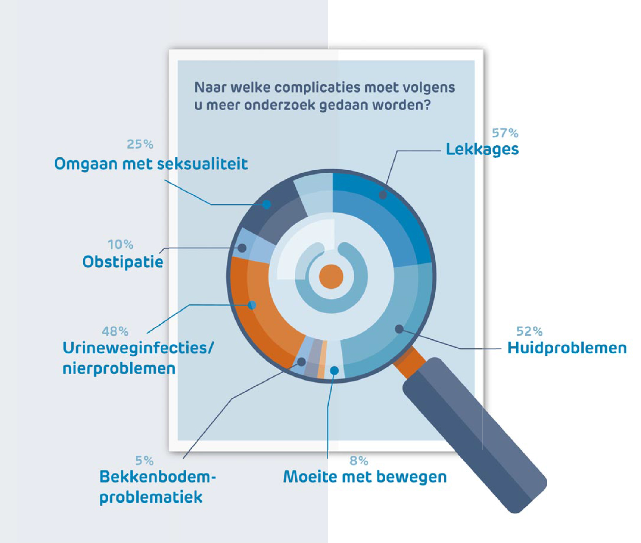 Problemen met urinestoma's - Stomavereniging